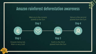 Amazon Rainforest Deforestation Awareness Infographics by Slidesgo | PPTX