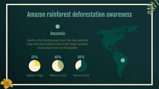 Amazon Rainforest Deforestation Awareness Infographics by Slidesgo | PPT