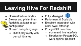 Amazon Redshift | PPT