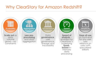 Fast Cycle, Multi-Terabyte Data Analysis with Amazon Redshift and ClearStory Data | PPT