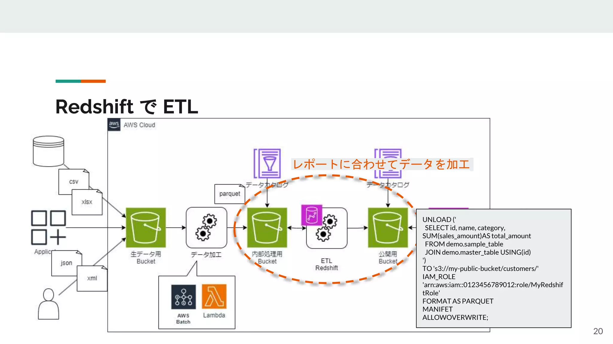 Amazon Redshift で始めるETL処理入門.pptx | Databases | Computer Software and Applications