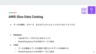 Amazon Redshift で始めるETL処理入門.pptx | Databases | Computer Software and Applications