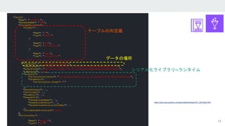 Amazon Redshift で始めるETL処理入門.pptx | Databases | Computer Software and Applications