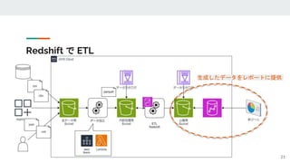 Amazon Redshift で始めるETL処理入門.pptx | Databases | Computer Software and Applications