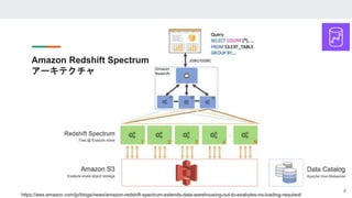 Amazon Redshift で始めるETL処理入門.pptx
