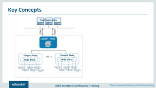 Amazon Redshift Tutorial | AWS Tutorial for Beginners | AWS Certification Training | Edureka | PPT