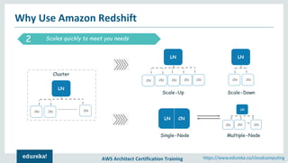 Amazon Redshift Tutorial | AWS Tutorial for Beginners | AWS Certification Training | Edureka | PPT