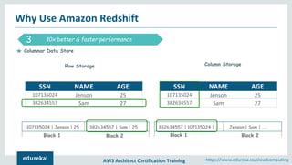 Amazon Redshift Tutorial | AWS Tutorial for Beginners | AWS Certification Training | Edureka | PPT