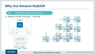Amazon Redshift Tutorial | AWS Tutorial for Beginners | AWS Certification Training | Edureka | PPT