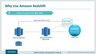 Amazon Redshift Tutorial | AWS Tutorial for Beginners | AWS Certification Training | Edureka | PPT