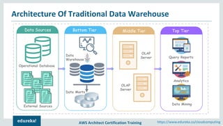Amazon Redshift Tutorial | AWS Tutorial for Beginners | AWS Certification Training | Edureka | PPT