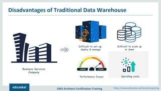 Amazon Redshift Tutorial | AWS Tutorial for Beginners | AWS Certification Training | Edureka | PDF