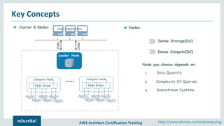 Amazon Redshift Tutorial | AWS Tutorial for Beginners | AWS ...