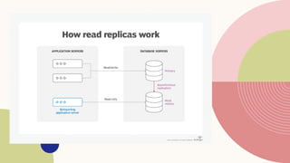 AMAZON RELATIONAL DATABASES.pdf