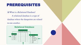 AMAZON RELATIONAL DATABASES.pdf