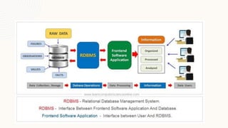 AMAZON RELATIONAL DATABASES.pdf