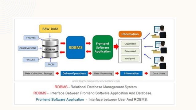 AMAZON RELATIONAL DATABASES.pdf