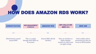 AMAZON RELATIONAL DATABASES.pdf