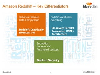 Amazon Reshift as your Data Warehouse Solution | PDF