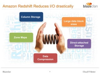 Amazon Reshift as your Data Warehouse Solution | PDF