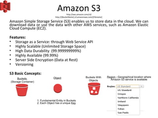 Amazon s3 | PPT | Cloud Computing | Internet