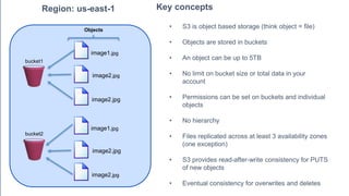 AWS Amazon S3 Mastery Bootcamp | PPTX