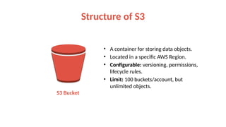 Amazon_S3 (Simple storage service)_Presentation.pptx
