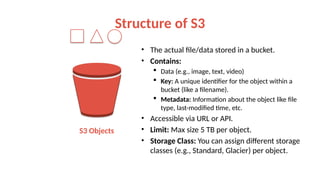 Amazon_S3 (Simple storage service)_Presentation.pptx