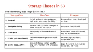 Amazon_S3 (Simple storage service)_Presentation.pptx