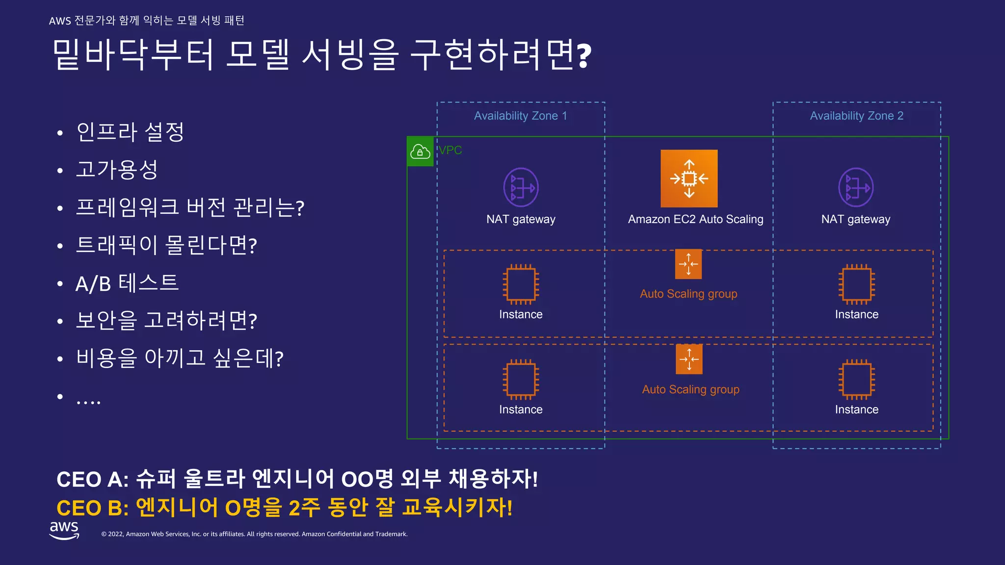 Amazon Sagemaker 모델 배포 방법 소개김대근 Aiml 스페셜리스트 솔루션즈 아키텍트 Awsaws
