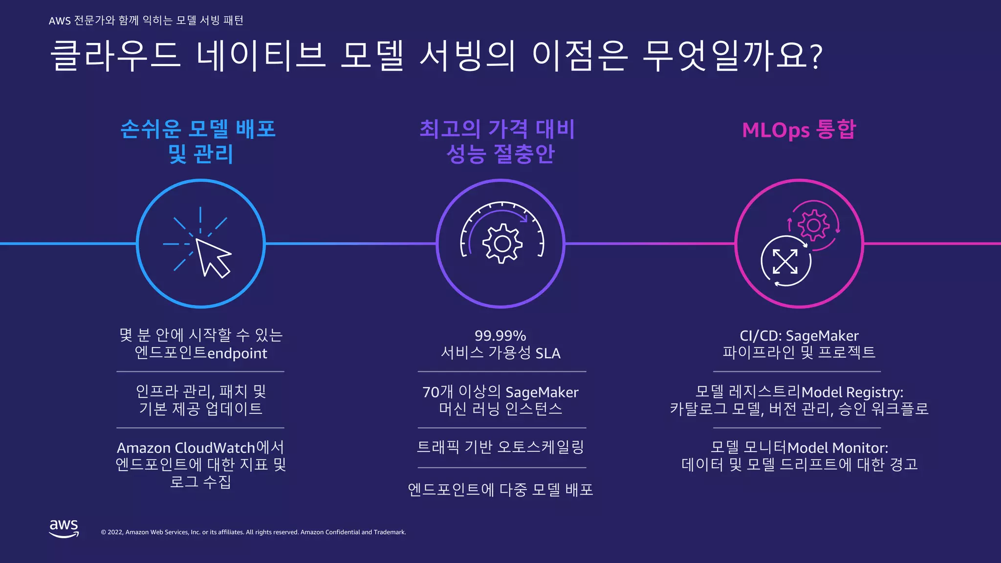 Amazon Sagemaker 모델 배포 방법 소개김대근 Aiml 스페셜리스트 솔루션즈 아키텍트 Awsaws