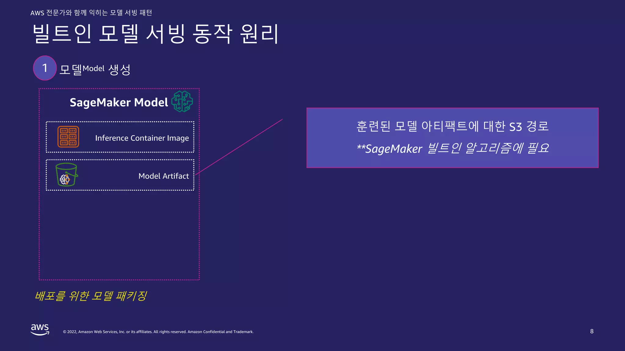 Amazon Sagemaker 모델 배포 방법 소개김대근 Aiml 스페셜리스트 솔루션즈 아키텍트 Awsaws