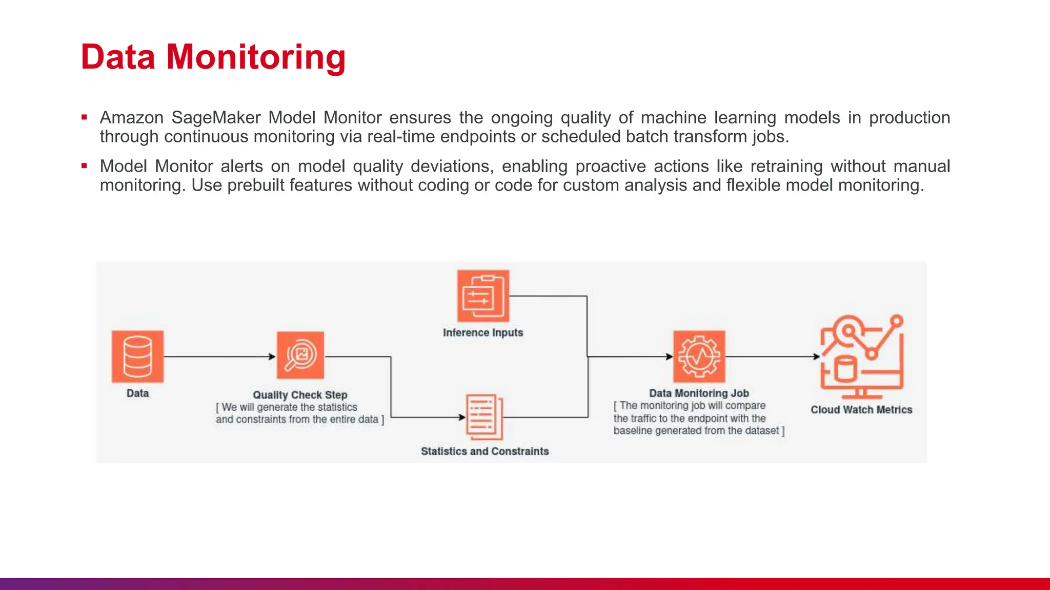 Amazon SageMaker for MLOps Presentation. | PPTX