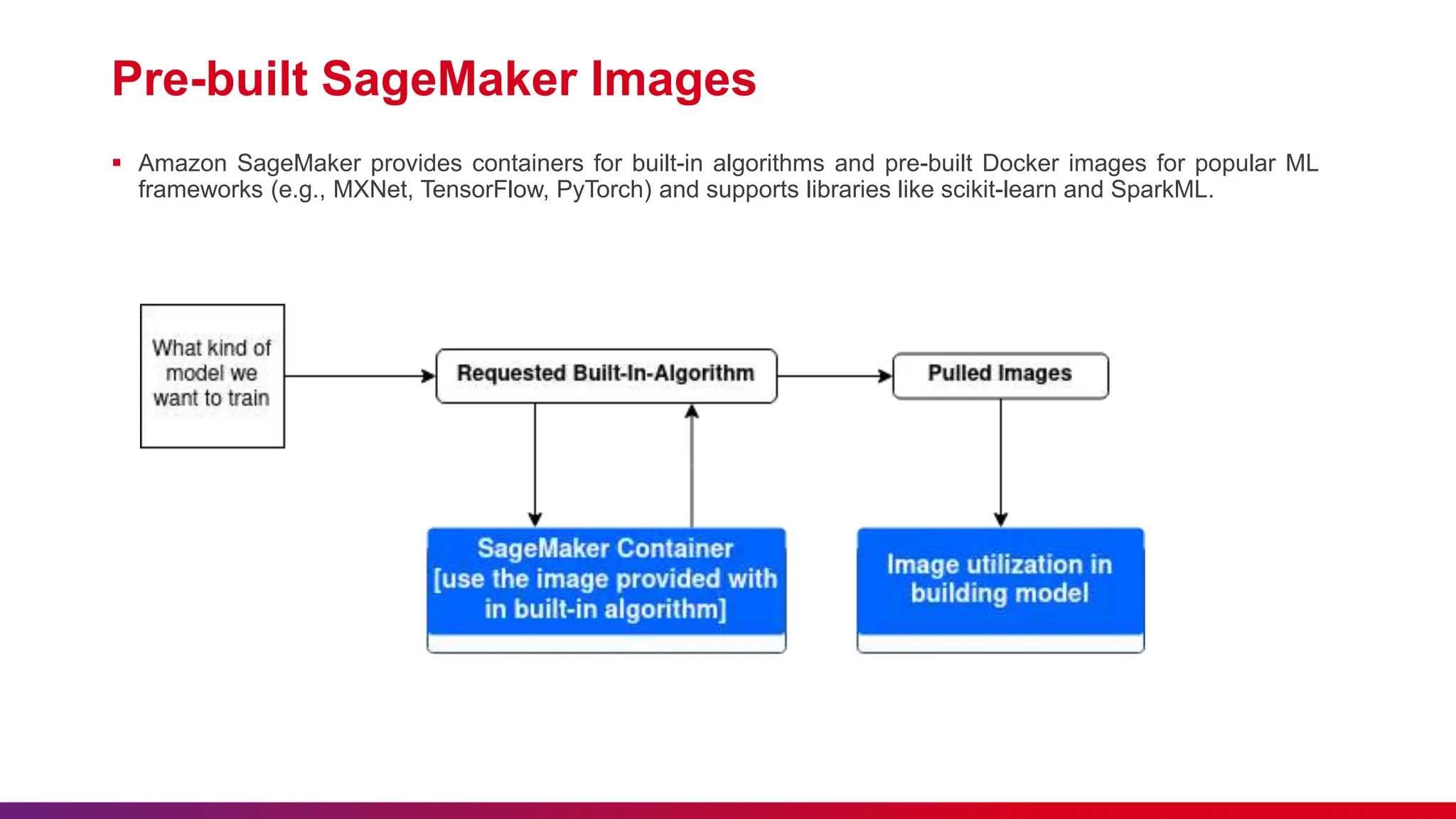 Amazon SageMaker for MLOps Presentation. | PPTX
