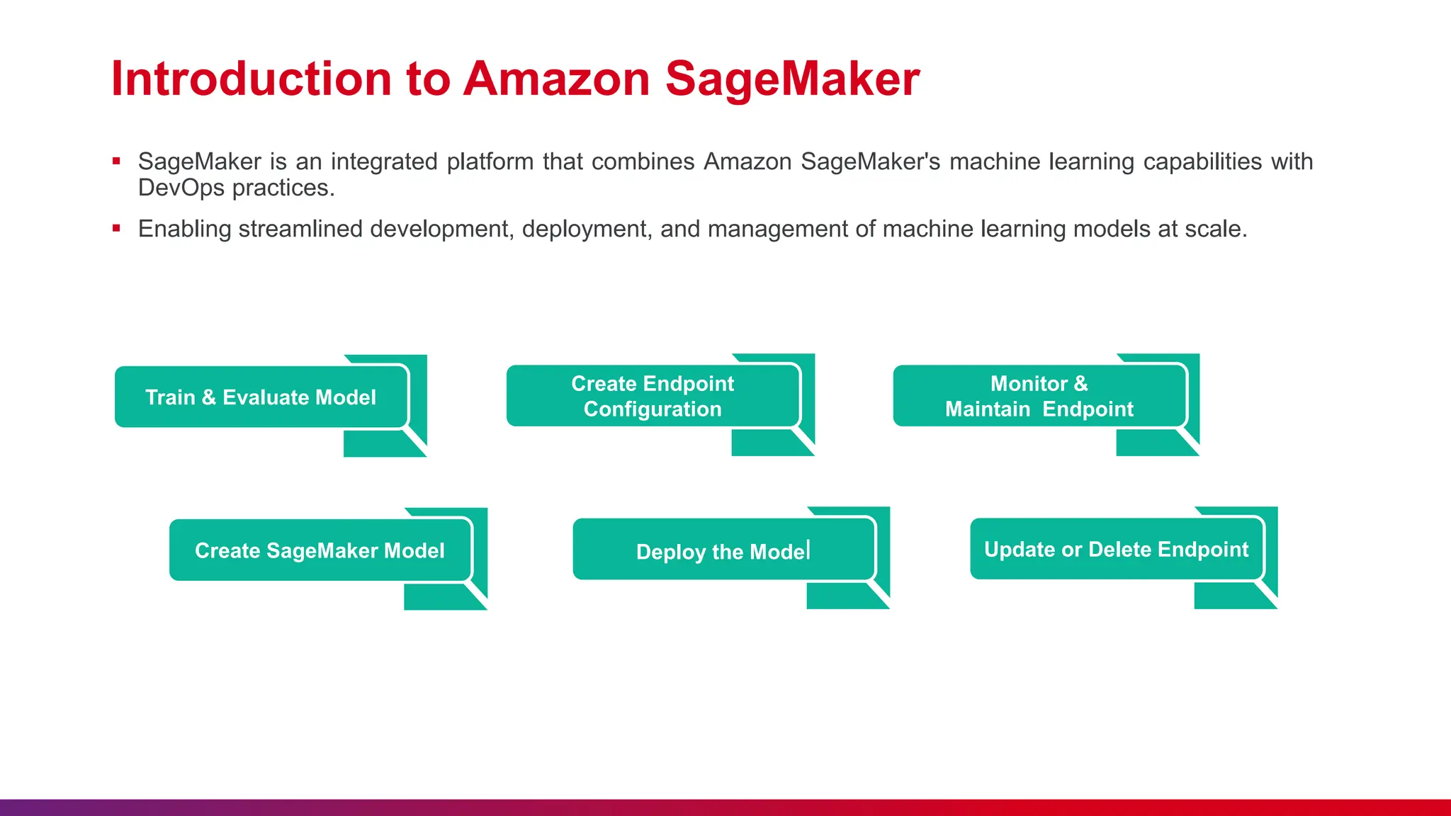 Amazon SageMaker for MLOps Presentation. | PPTX