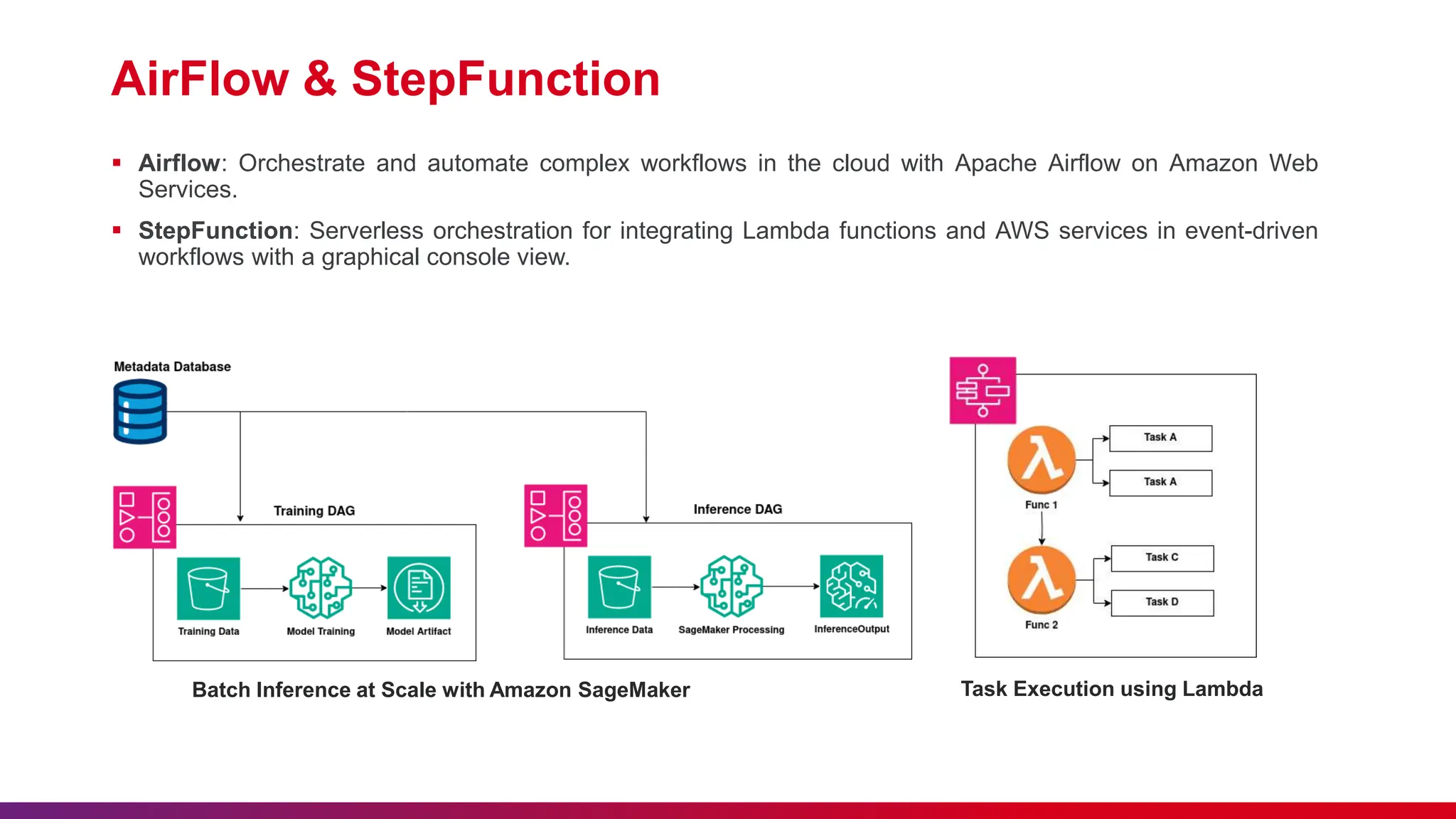 Amazon SageMaker for MLOps Presentation. | PPTX