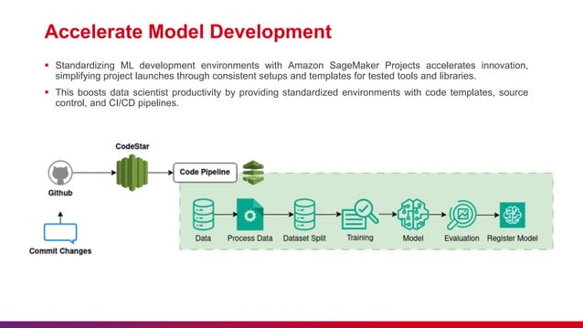 Amazon SageMaker for MLOps Presentation. | PPTX | Cloud Computing ...