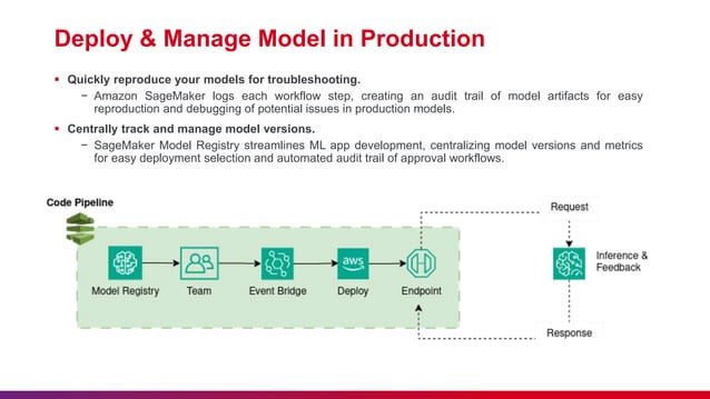 Amazon SageMaker for MLOps Presentation. | PPTX | Cloud Computing ...