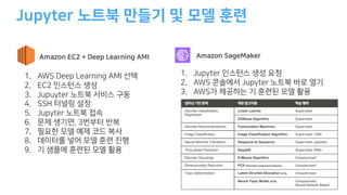 Amazon SageMaker을 통한 손쉬운 Jupyter Notebook 활용하기 - 윤석찬 (AWS 테크에반젤리스트) | PPT