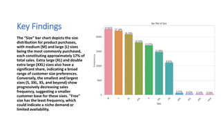 Amazon sales presentation | PPTX