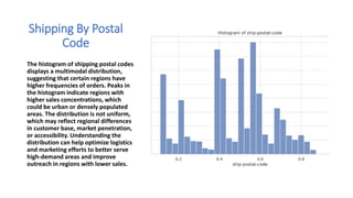 Amazon sales presentation | PPTX
