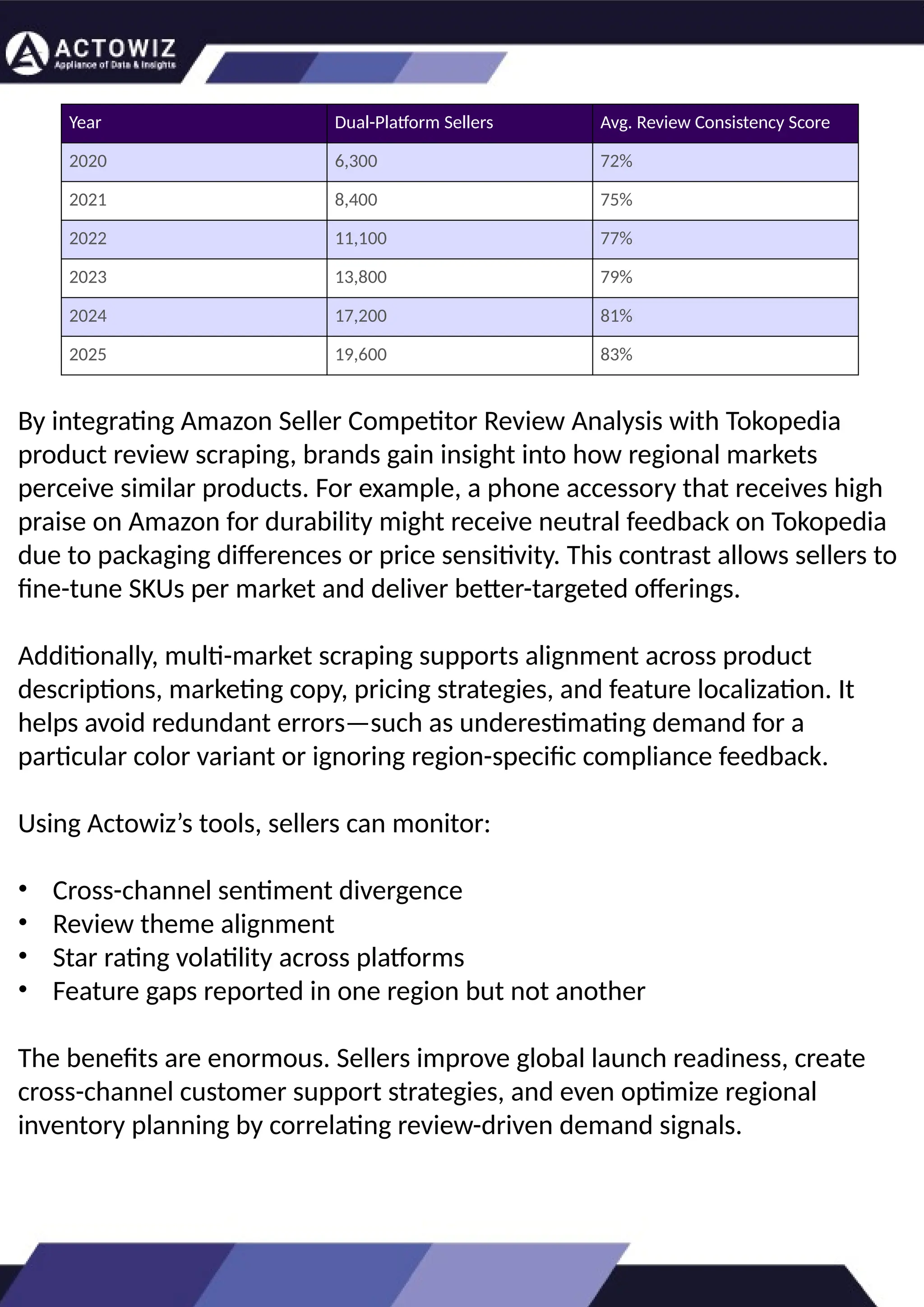 Amazon Seller Competitor Review Analysis Guide.pptx