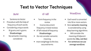 Amazon sentimental analysis | PDF