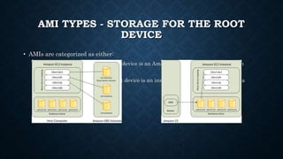 Amazon services ec2 | PPTX