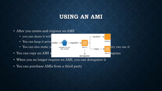 Amazon services ec2 | PPTX