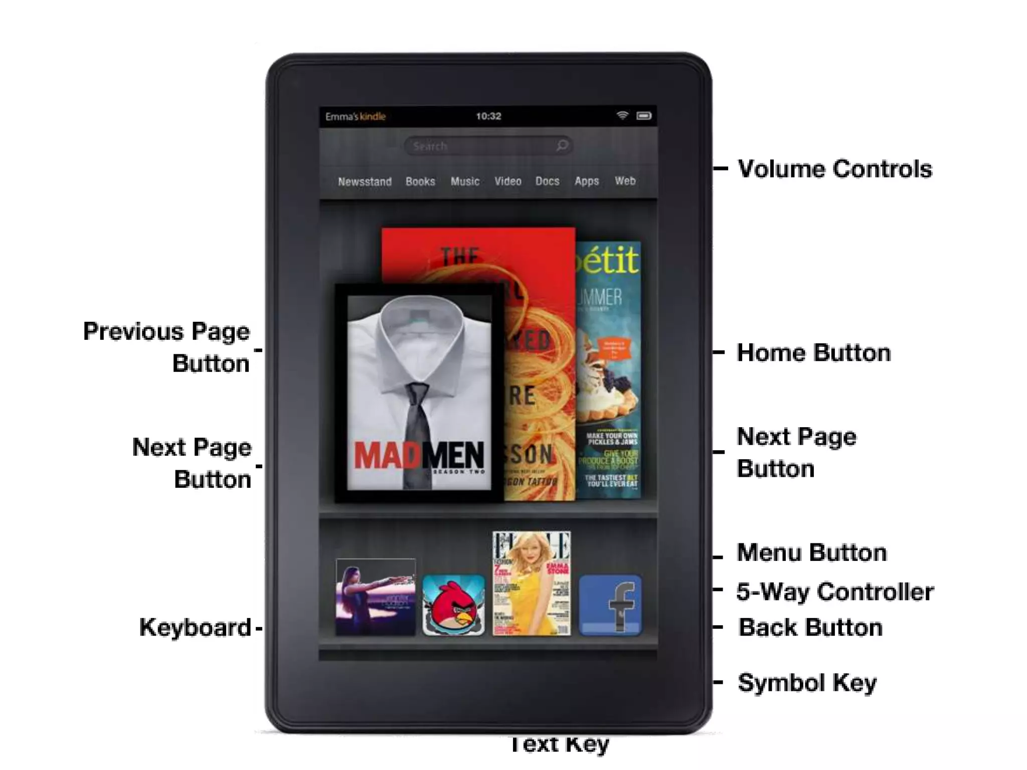 Amazon Product Development | PPT