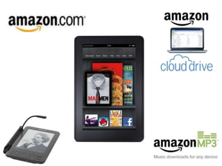 Amazon Product Development | PPT