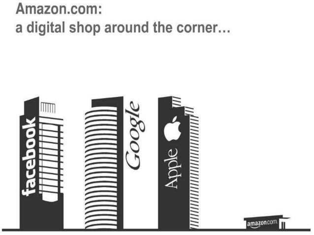 Amazon Product Development | PPT