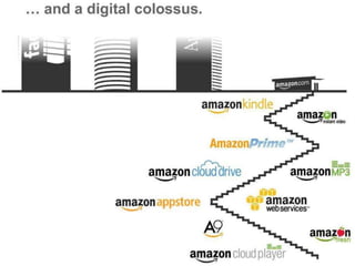 Amazon Product Development | PPT