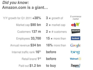 Amazon Product Development | PPT